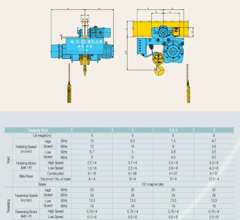 Electric Wire Rope Hoist low head room type with Load Limiter HYUNDAI ...